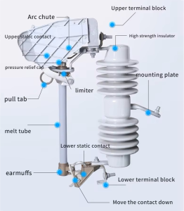Types Of Fuse Cutouts - SUNJ