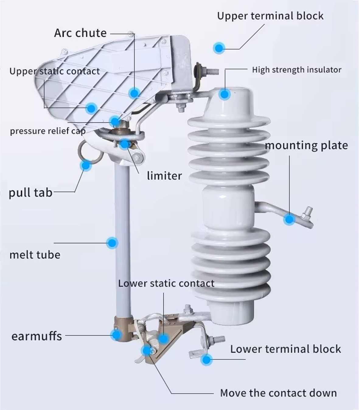 Types Of Fuse Cutouts - SUNJ